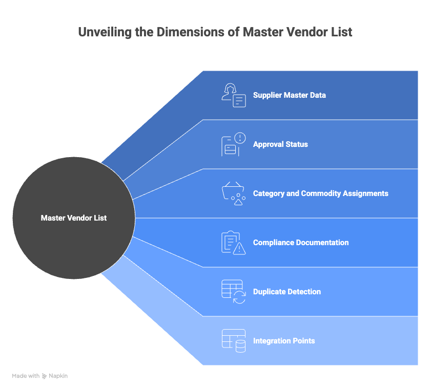 What is Master Vendor List (MVL) | Zycus