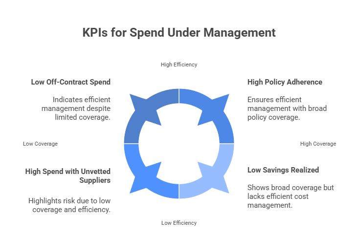 Spend Under Management | Zycus