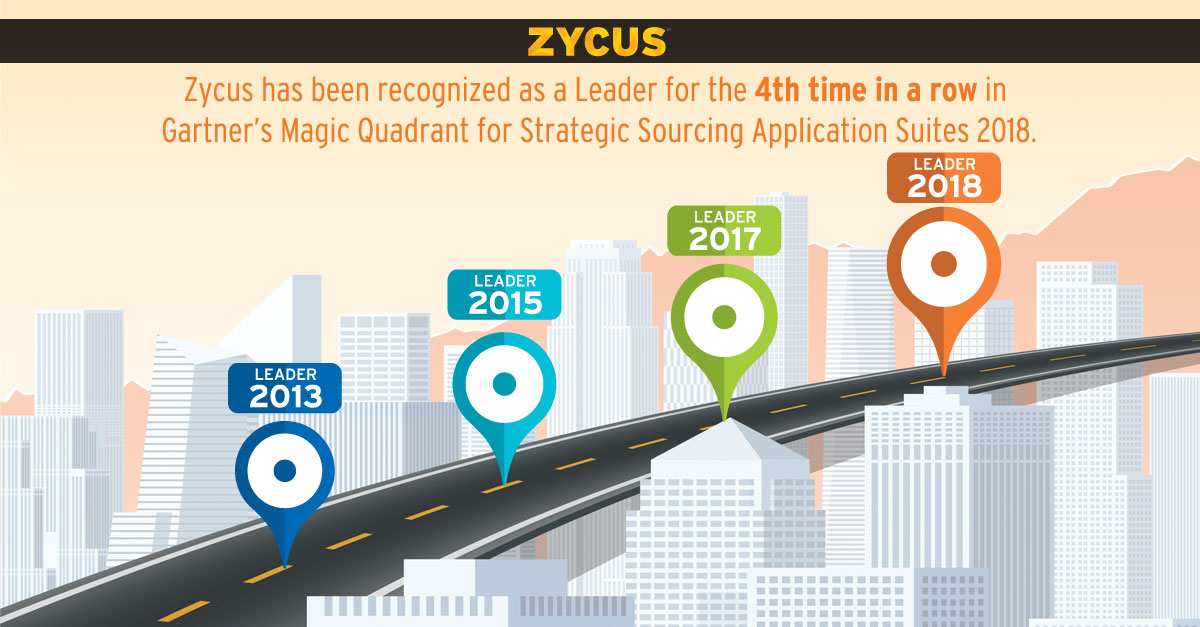 Procurement Software, Procurement Solution, Source-to-Pay Software