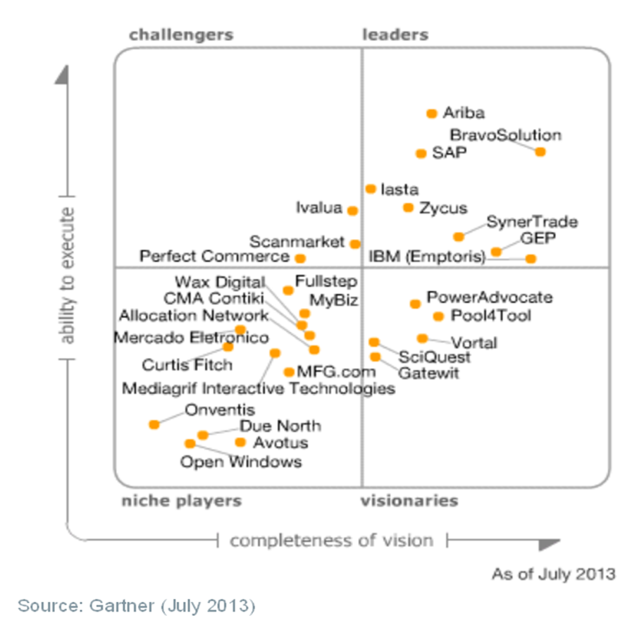 GMQ - Zycus Cognitive Procurement