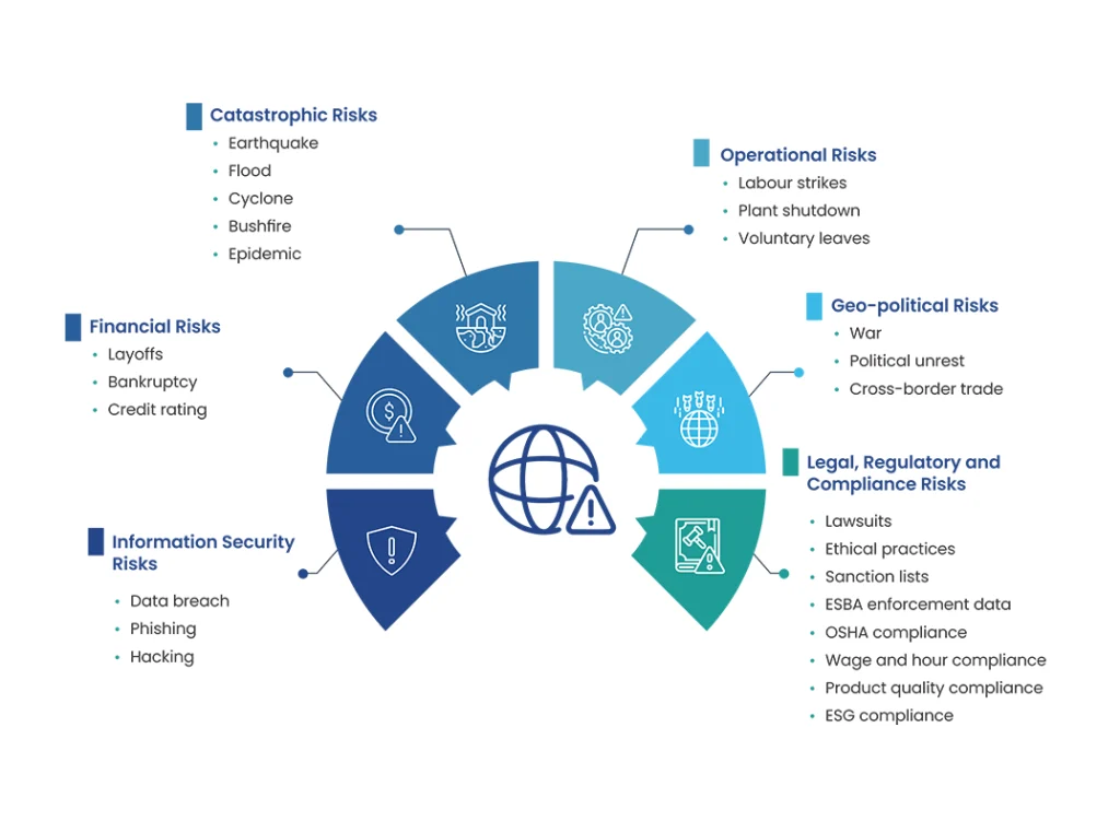 Supplier Risk Management Software | Zycus Supplier Risk Management Software | Zycus
