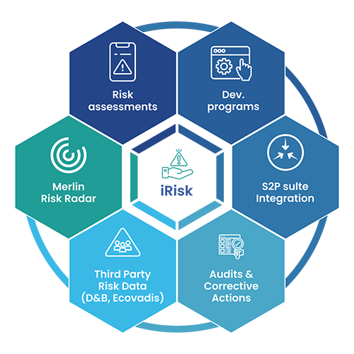 Supplier Risk and Performance Management Software | Zycus