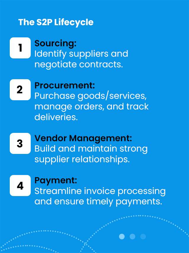 Understanding the Source-To-Pay Process - Zycus Cognitive Procurement